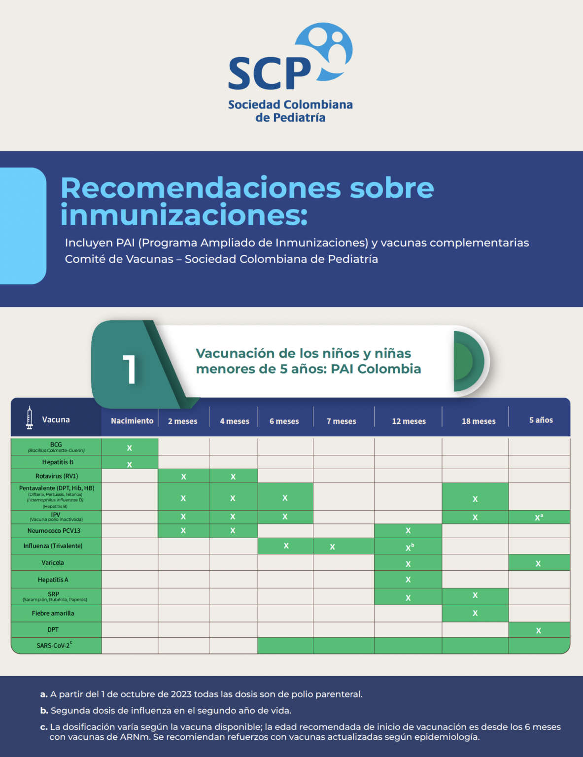 Calendario vacunas niños - Sociedad Colombiana de Pediatría | SCP