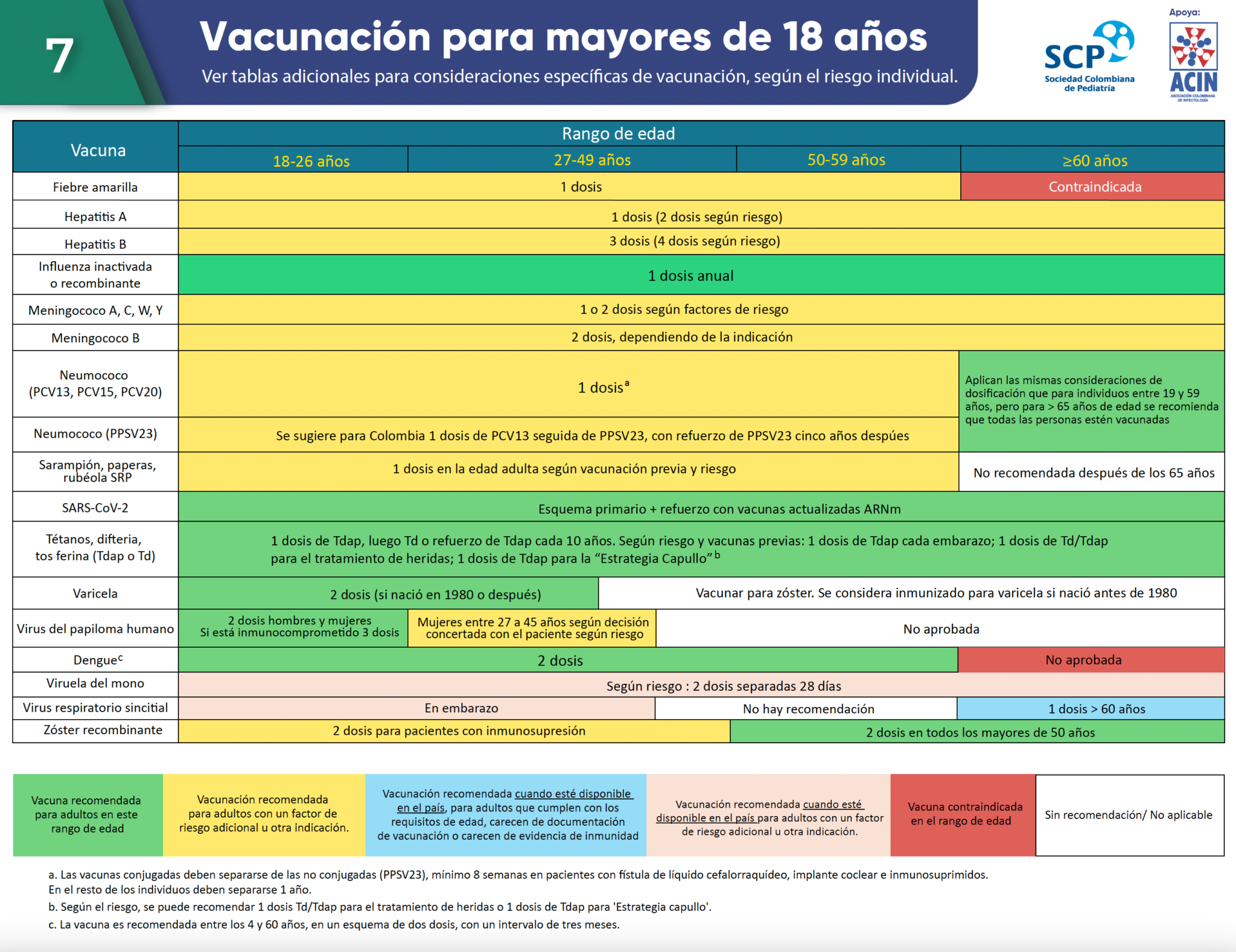 Calendario vacunas adultos - Sociedad Colombiana de Pediatría | SCP