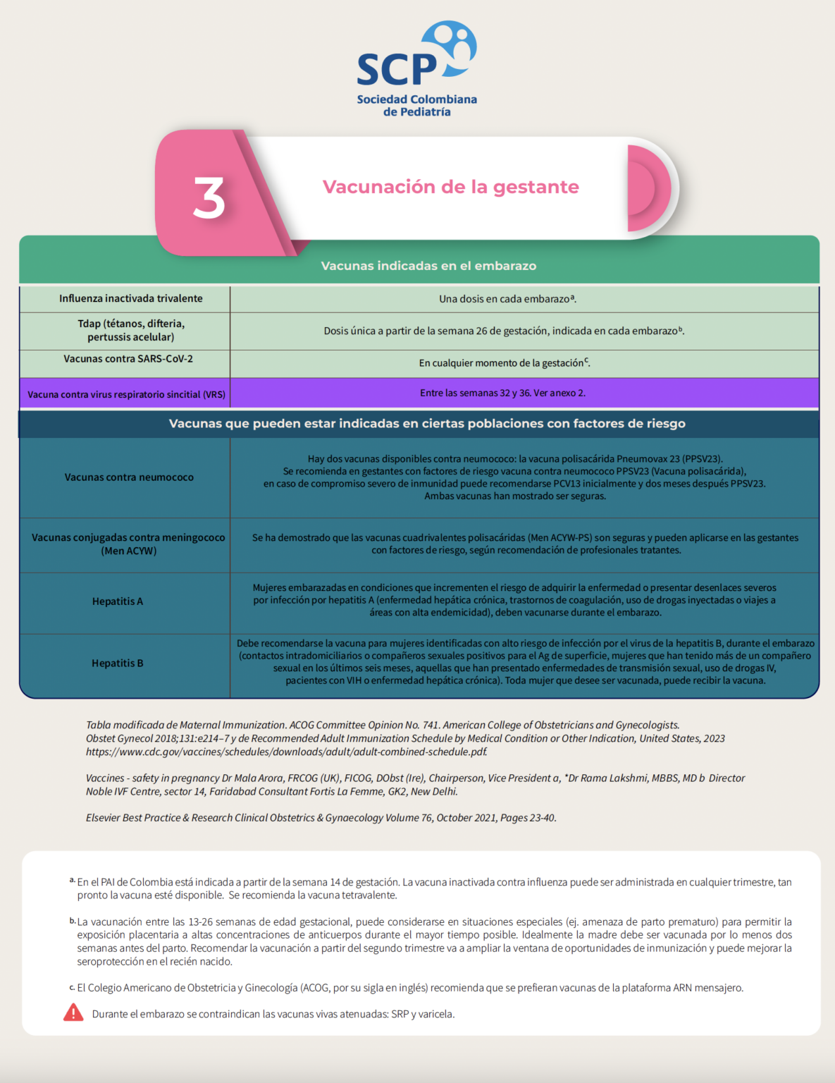 Calendario vacunas niños - Sociedad Colombiana de Pediatría | SCP
