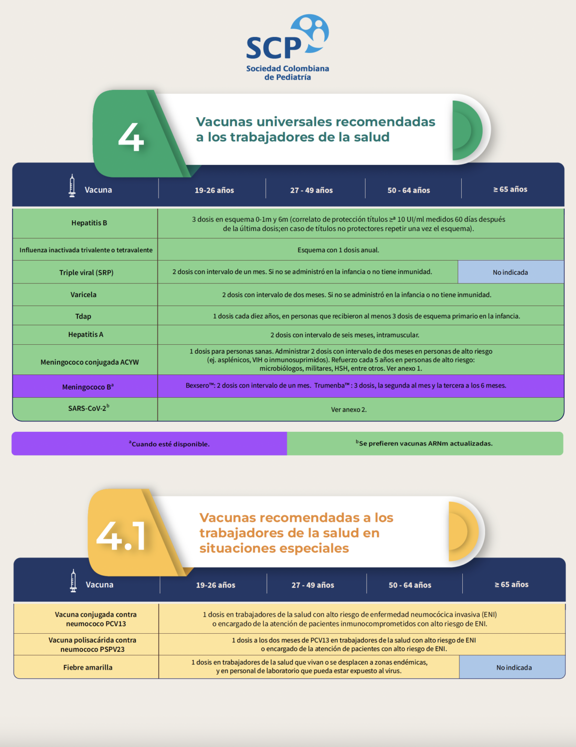 Calendario vacunas niños - Sociedad Colombiana de Pediatría | SCP