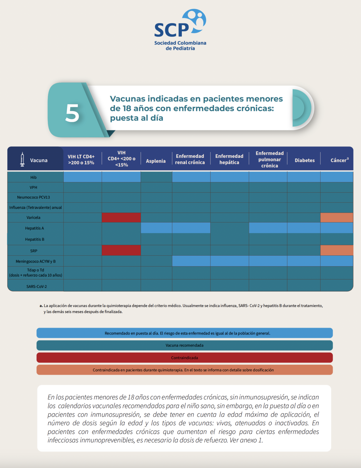 Calendario vacunas niños - Sociedad Colombiana de Pediatría | SCP