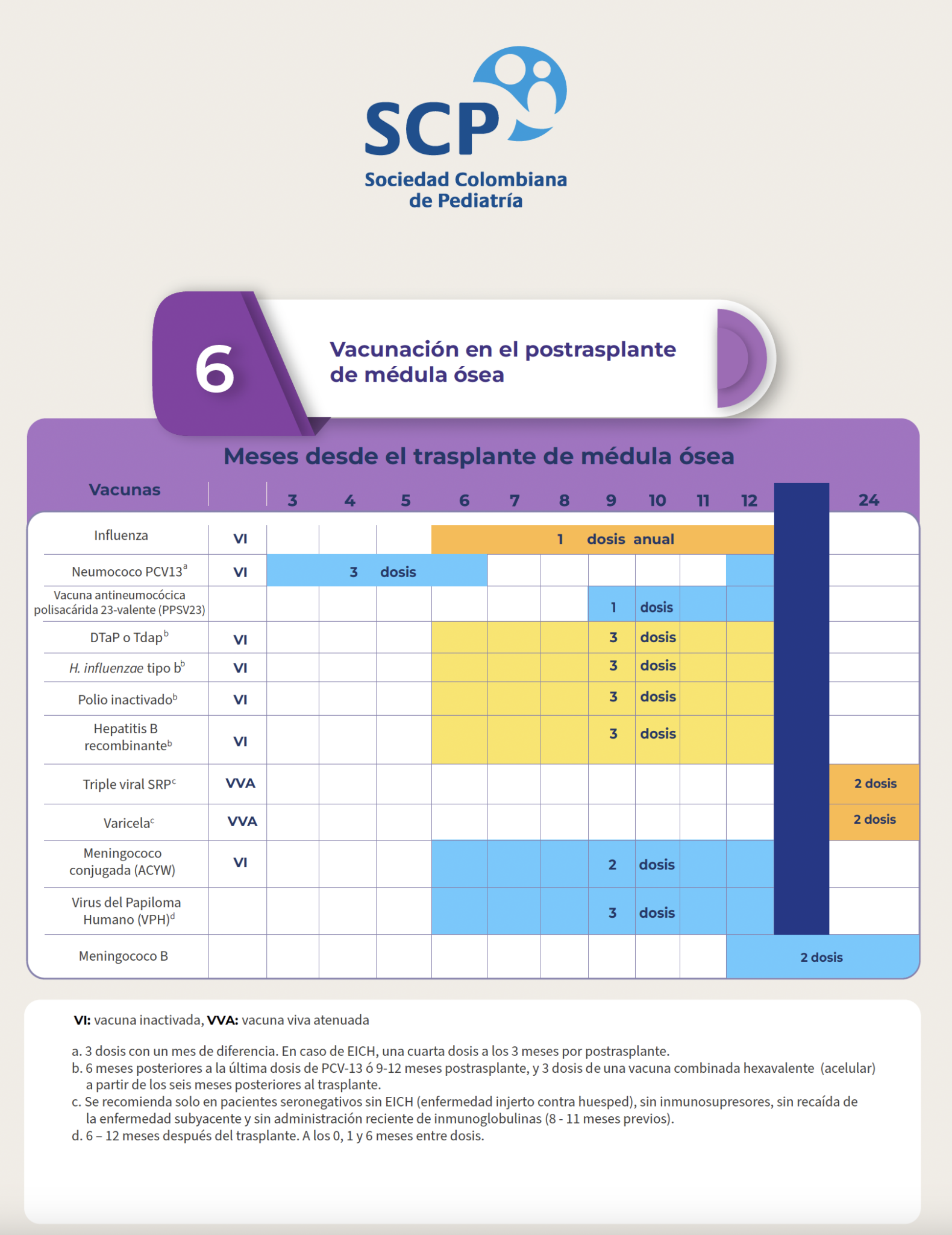 Calendario vacunas niños - Sociedad Colombiana de Pediatría | SCP